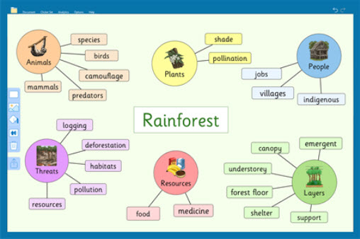 Clicker for Elementary schools | Special Education