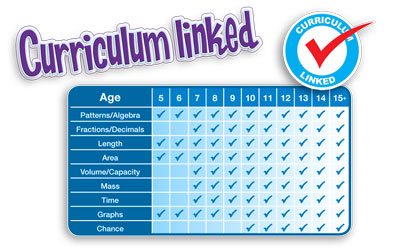 LS EdAlive Central for Parents | Keyboarding / Typing Instruction